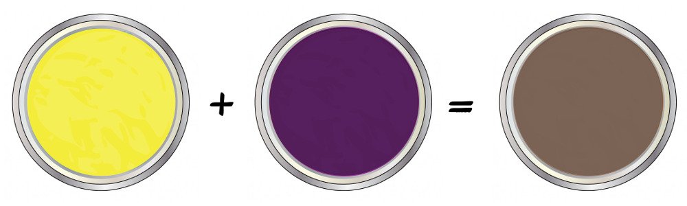 ¿Qué color se forma al mezclar amarillo con otros colores? – PintoMiCasa