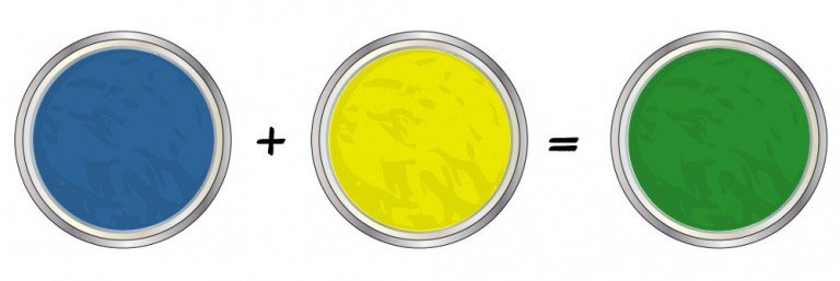 Qué se forma al Mezclar Azul con otros colores
