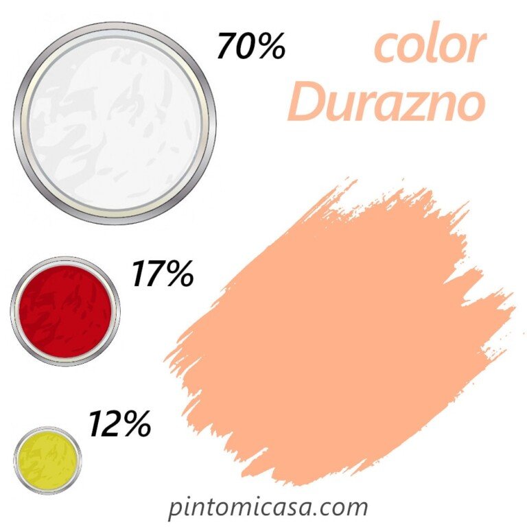 Cómo se hace el Color Naranja, y otras tonalidades naranjadas