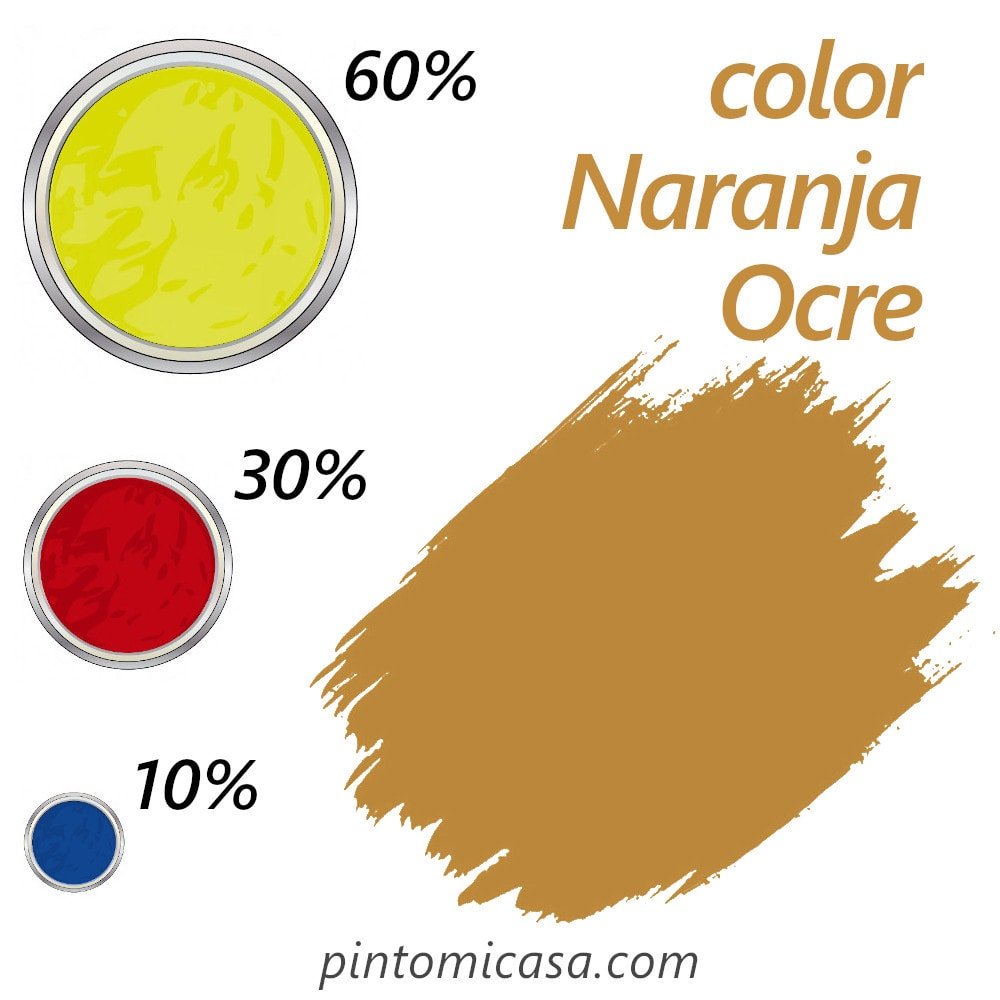 Cómo se hace el Color Naranja, y otras tonalidades naranjadas