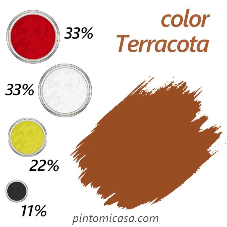 Cómo se hace el Color Naranja, y otras tonalidades naranjadas