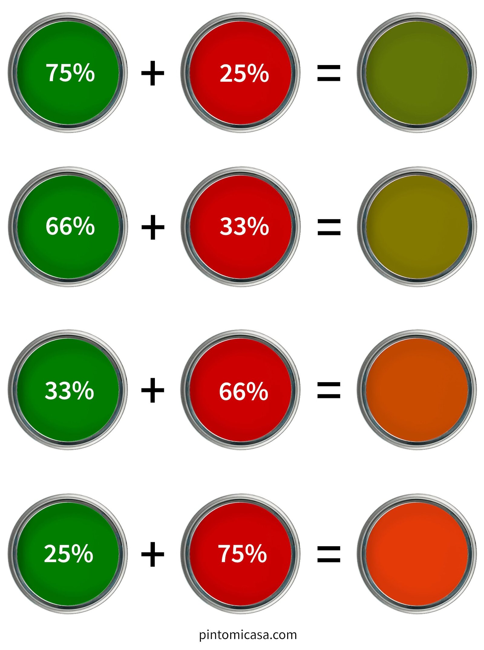 Qué se forma al mezclar Verde y Rojo – PintoMiCasa